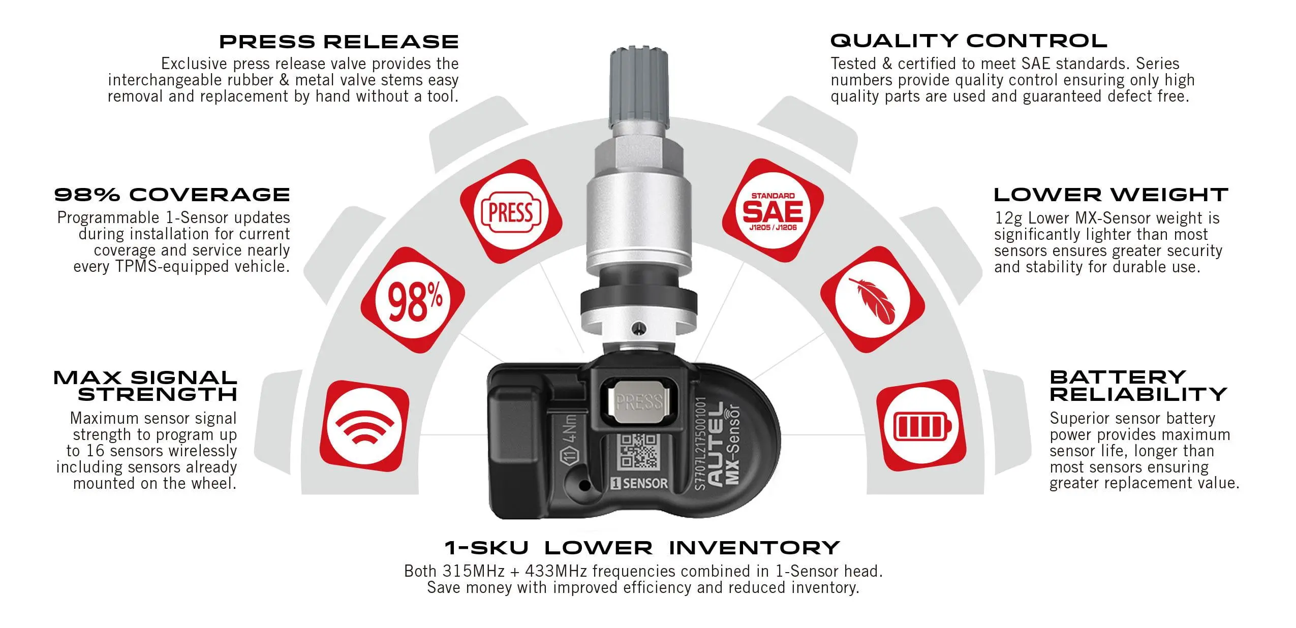 MX-Sensor Rubber Universal TPMS sensor - NazirProg